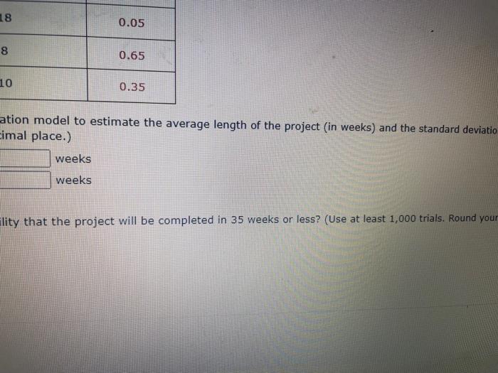 Solved (a) Construct a spreadsheet simulation model to | Chegg.com