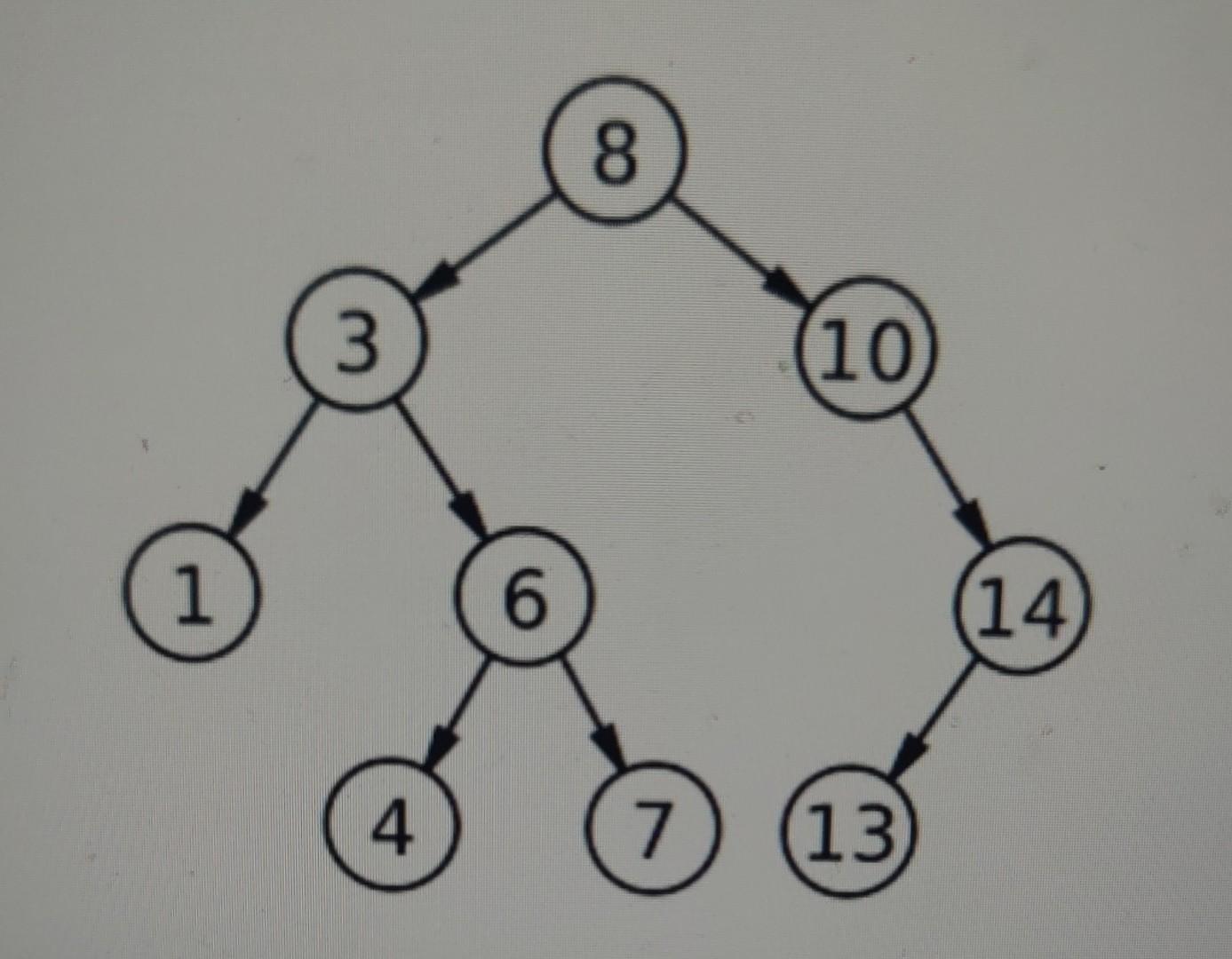 Solved JAVA- In this problem, you will add a number of new | Chegg.com