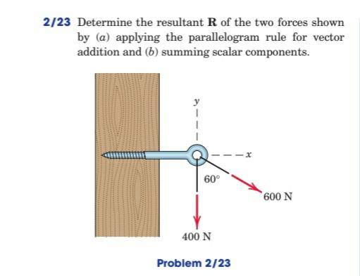 Solved 2/23 Determine the resultant R of the two forces | Chegg.com