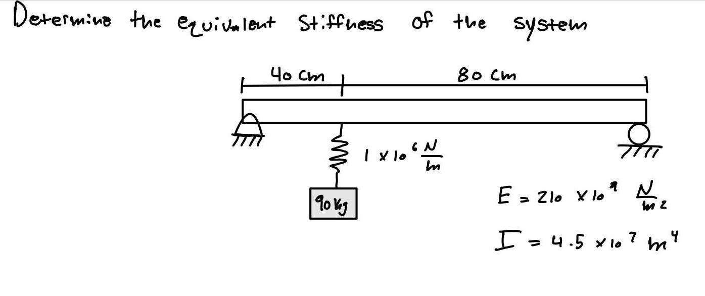 Determine the equivalent stiffness of the system | Chegg.com