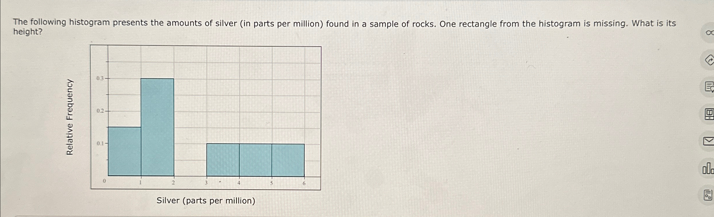 Solved The following histogram presents the amounts of | Chegg.com