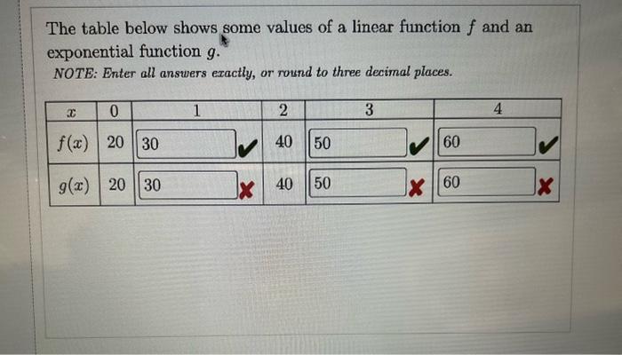 Solved The following function represents exponential growth | Chegg.com
