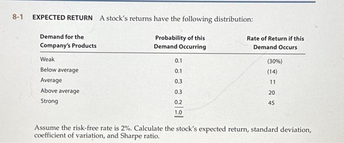 Solved 8-1 EXPECTED RETURN A stock's returns have the | Chegg.com