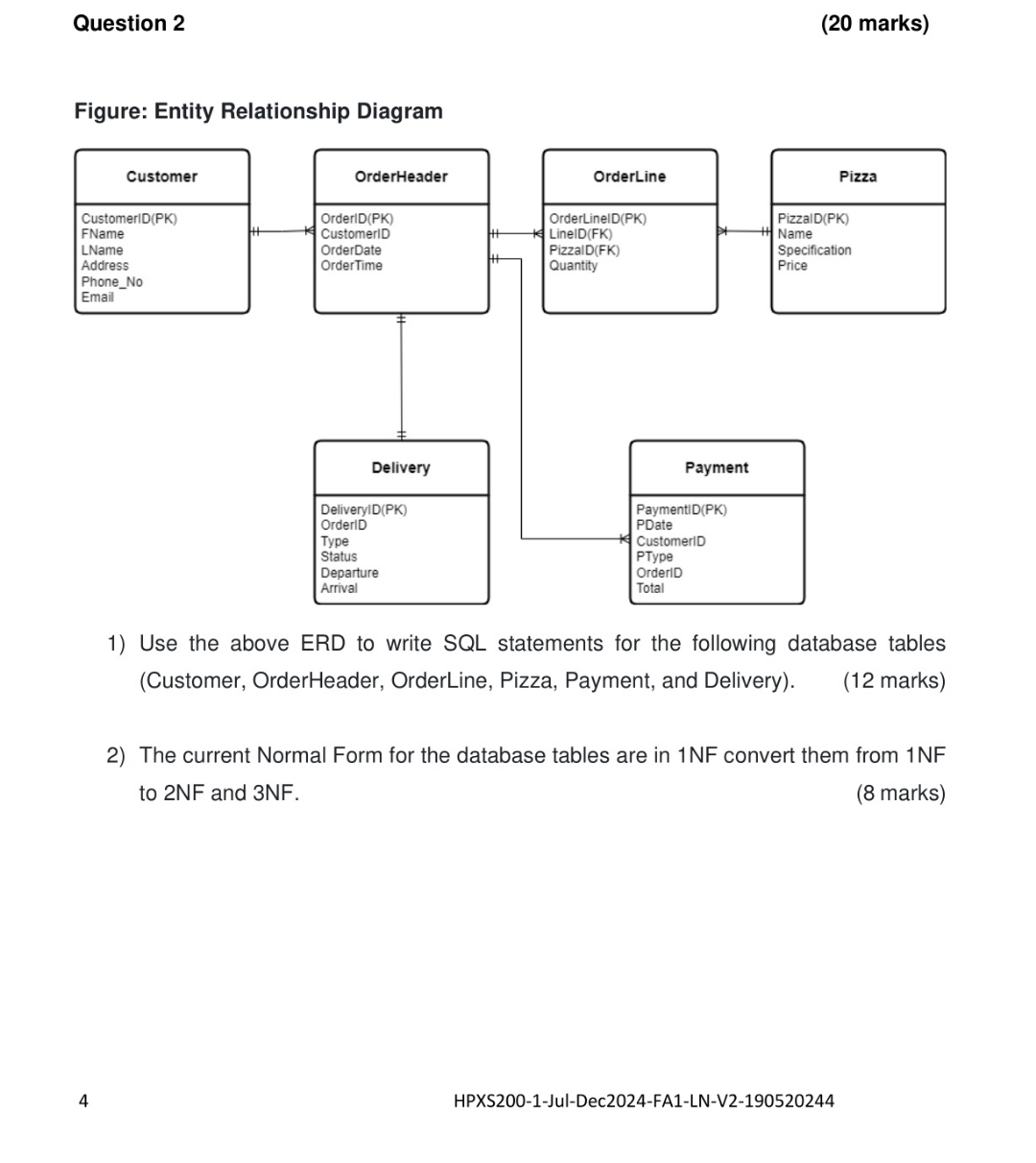 Solved \table[[4,Neatness,\table[[The submitted PDF document | Chegg.com