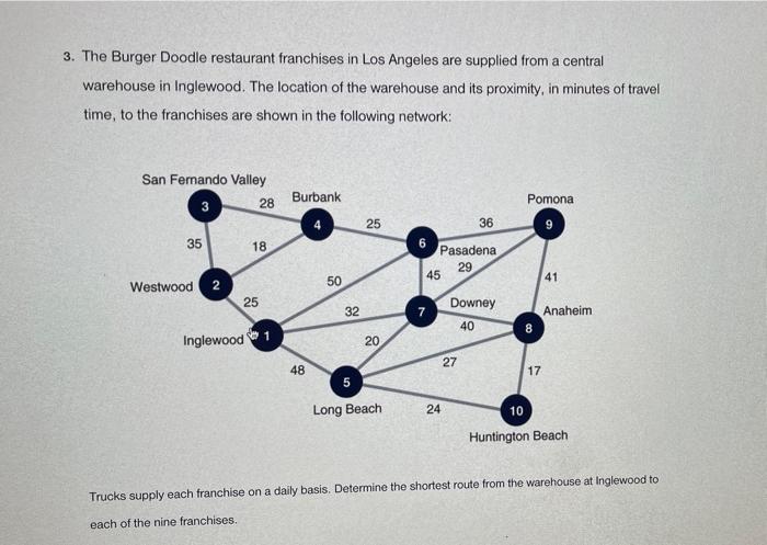Solved 3. The Burger Doodle restaurant franchises in Los | Chegg.com