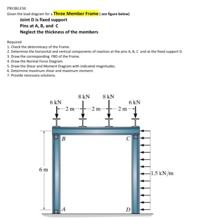 Solved PROBLEM: Given the load diagram for a Three Member | Chegg.com
