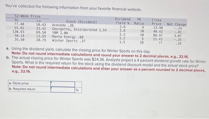 Solved You've collected the following information from your | Chegg.com