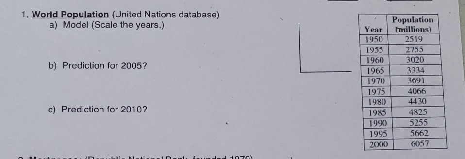 Solved 1. World Population (United Nations database) a) | Chegg.com