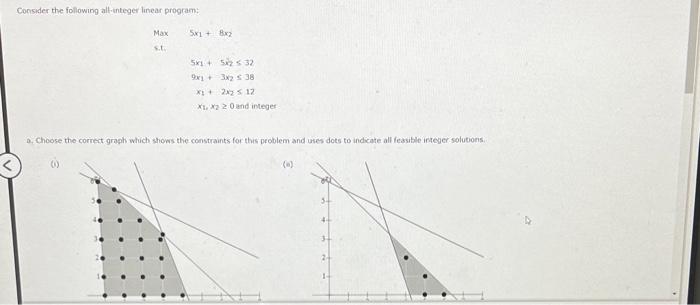 Solved Consider the following all-integer linear program: | Chegg.com