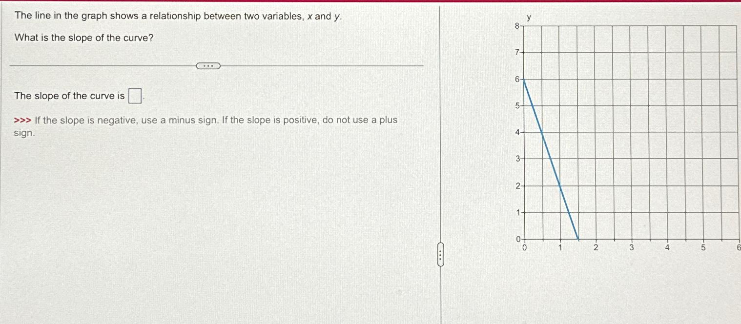Solved The line in the graph shows a relationship between | Chegg.com