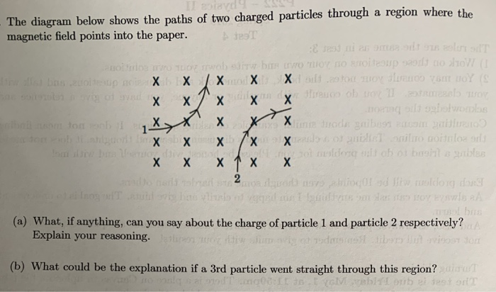 Solved The diagram below shows the paths of two charged | Chegg.com