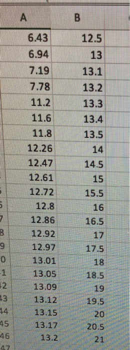 Solved Data and Analysis: K. Determination by using | Chegg.com
