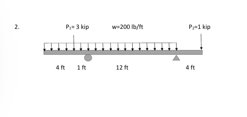 Solved solve for support reaction and construct shear force | Chegg.com