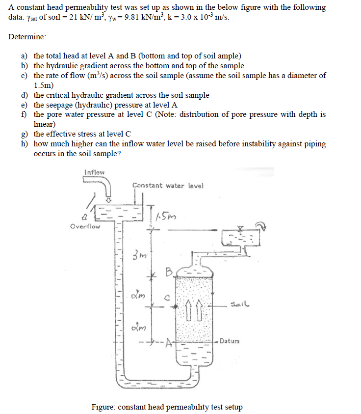 Solved A constant head permeability test was set up as shown | Chegg.com