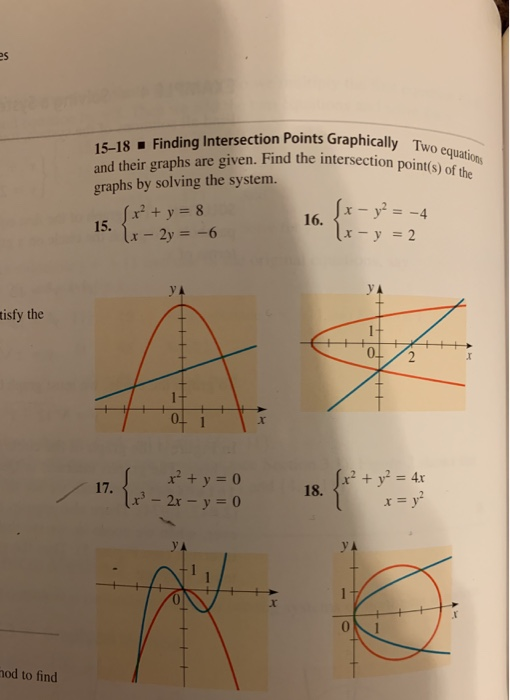 Solved nically e intersection point(s) of the Two equations | Chegg.com
