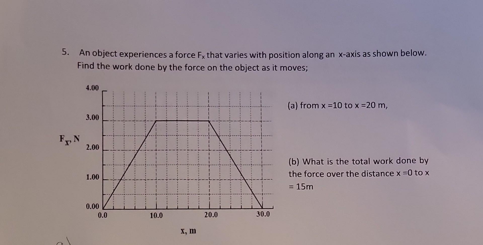 Solved 5. An object experiences a force Fx that varies with | Chegg.com