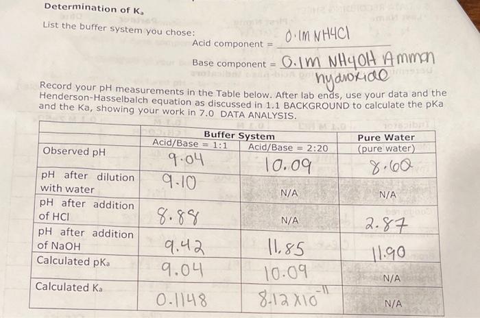 Solved Determination of pH using Acid-Base Indicators Record | Chegg.com