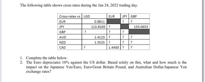 Solved The following table shows cross rates during the Jan | Chegg.com