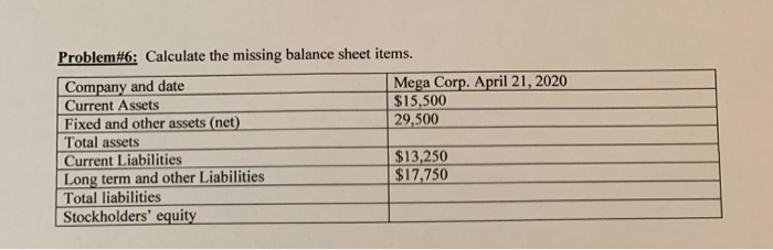 Solved Problem#6: Calculate the missing balance sheet items. | Chegg.com
