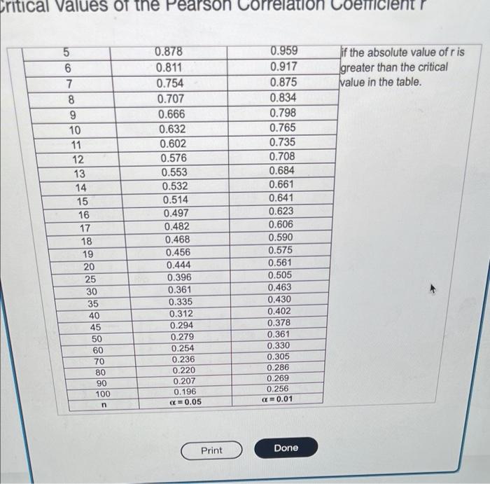 Solved Save = Homework: Chapter 10: Correlation & Regression | Chegg.com