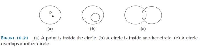 Solved 2. (Geometry: the Circle2D class) Define the Circle2D | Chegg.com