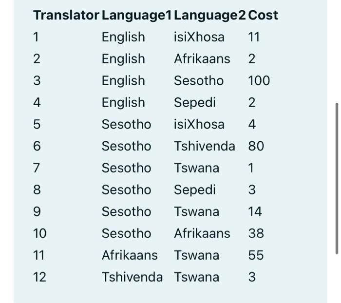 Solved You are the manager of the translation staff at | Chegg.com