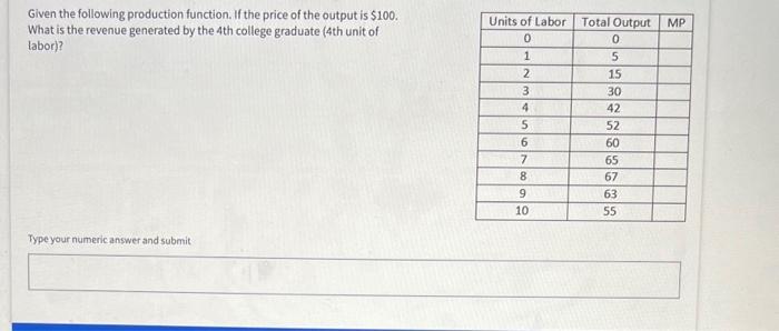 Solved Given the following production function, if the price | Chegg.com