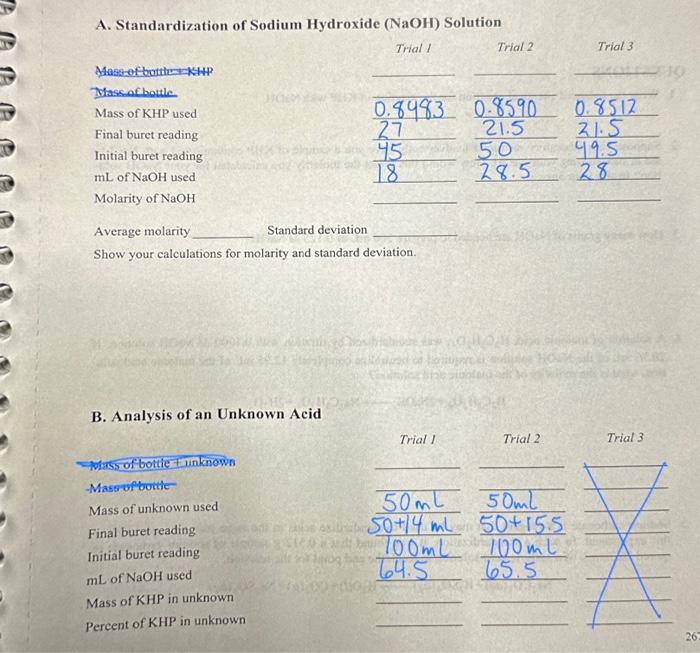 Solved A. Standardization of Sodium Hydroxide (NaOH) | Chegg.com