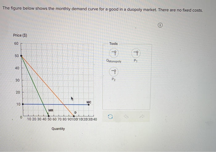 Solved The figure below shows the monthly demand curve for a | Chegg.com