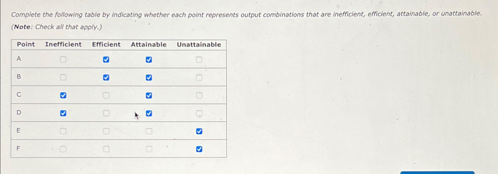 Solved Complete the following table by indicating whether | Chegg.com