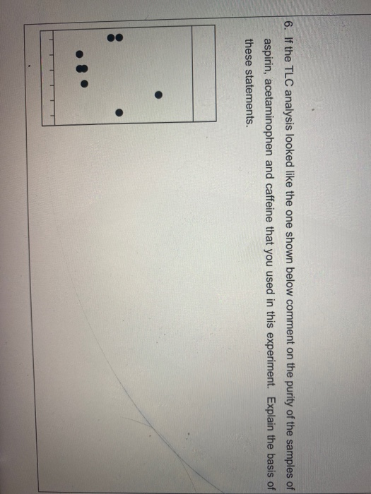 Solved 6. If the TLC analysis looked like the one shown | Chegg.com