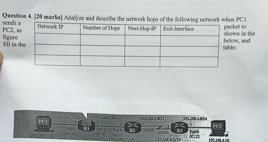Solved Question 4. [20 ﻿marks] ﻿Analyze and describe the | Chegg.com