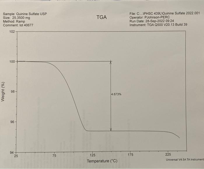 Solved from the TGA thermogram, calculate the moles of water | Chegg.com