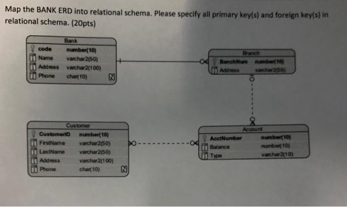 Solved Map the BANK ERD into relational schema. Please | Chegg.com