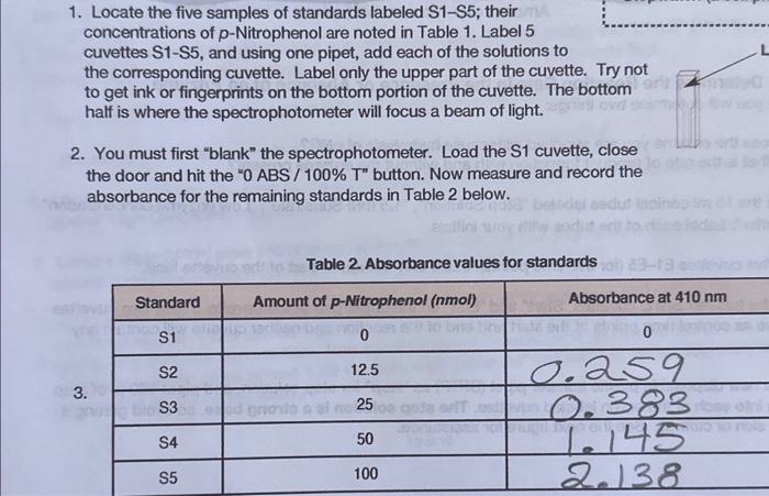 Solved Hello, I need help finding the amount ofp-nitrophenol | Chegg.com