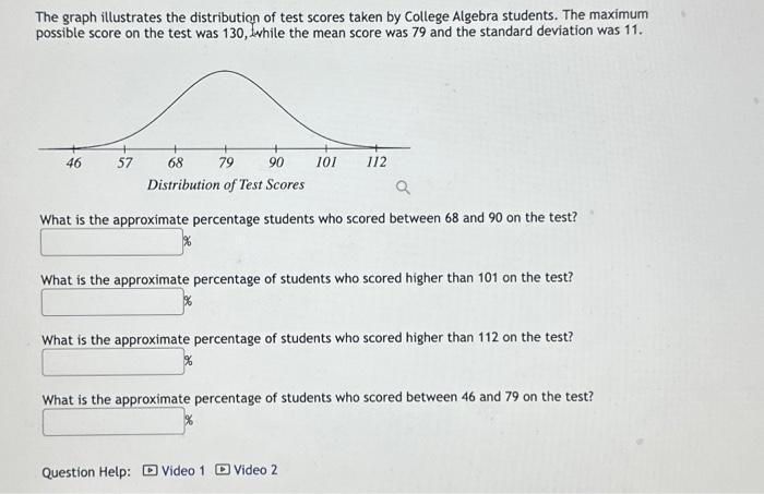 Solved The graph illustrates the distribution of test scores | Chegg.com