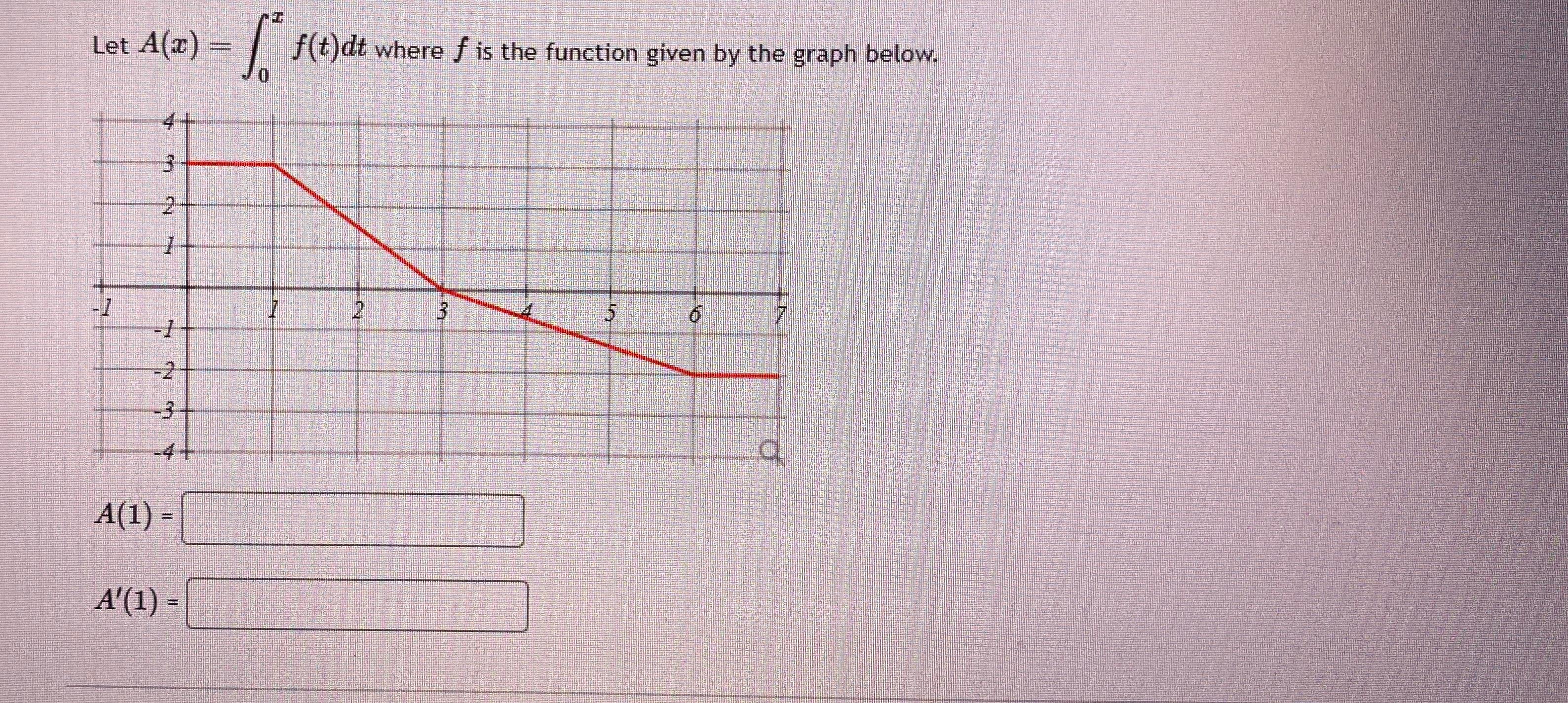 Solved Let A(x)=∫0xf(t)dt ﻿where f ﻿is the function given by | Chegg.com