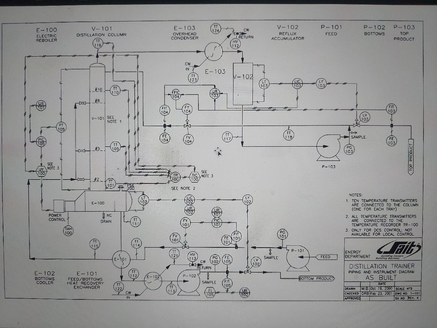 Solved Identify the basic types of control loops for | Chegg.com
