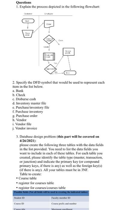 Solved Questions 1. Explain the process depicted in the | Chegg.com