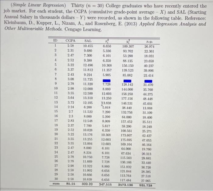 Solved (Simple Linear Regression) Thirty (n=30 ) College | Chegg.com