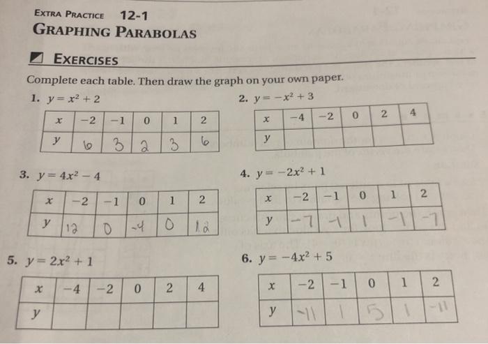 Solved EXTRA PRACTICE 12-1 GRAPHING PARABOLAS EXERCISES | Chegg.com