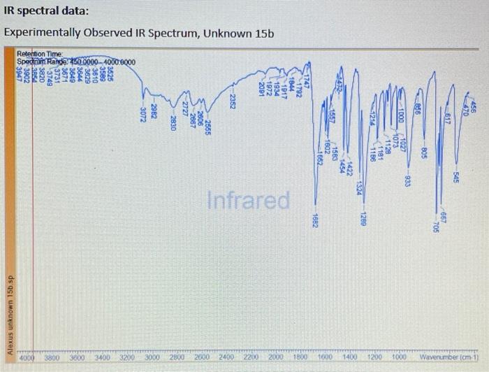 Solved Below is a picture of a unknown solid IR spectrum. | Chegg.com