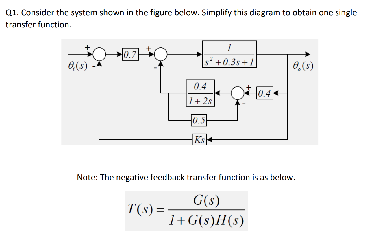 Solved Q1. ﻿Consider the system shown in the figure below. | Chegg.com