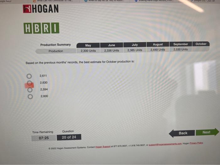 Solved Based on the previous months' records, the best | Chegg.com