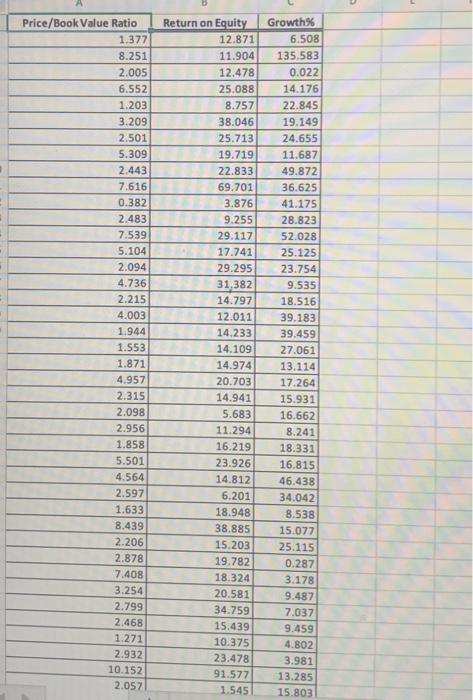 Solved b.develop a regression model to predict | Chegg.com