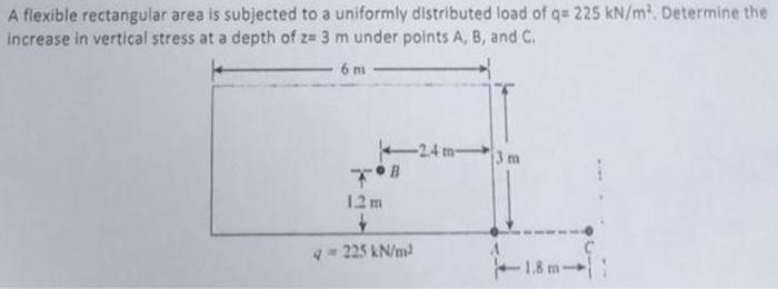 Solved A flexible rectangular area is subjected to a | Chegg.com