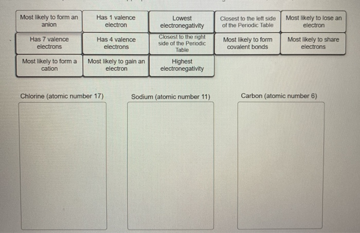 Solved Most likely to form an anion Has 1 valence electron | Chegg.com