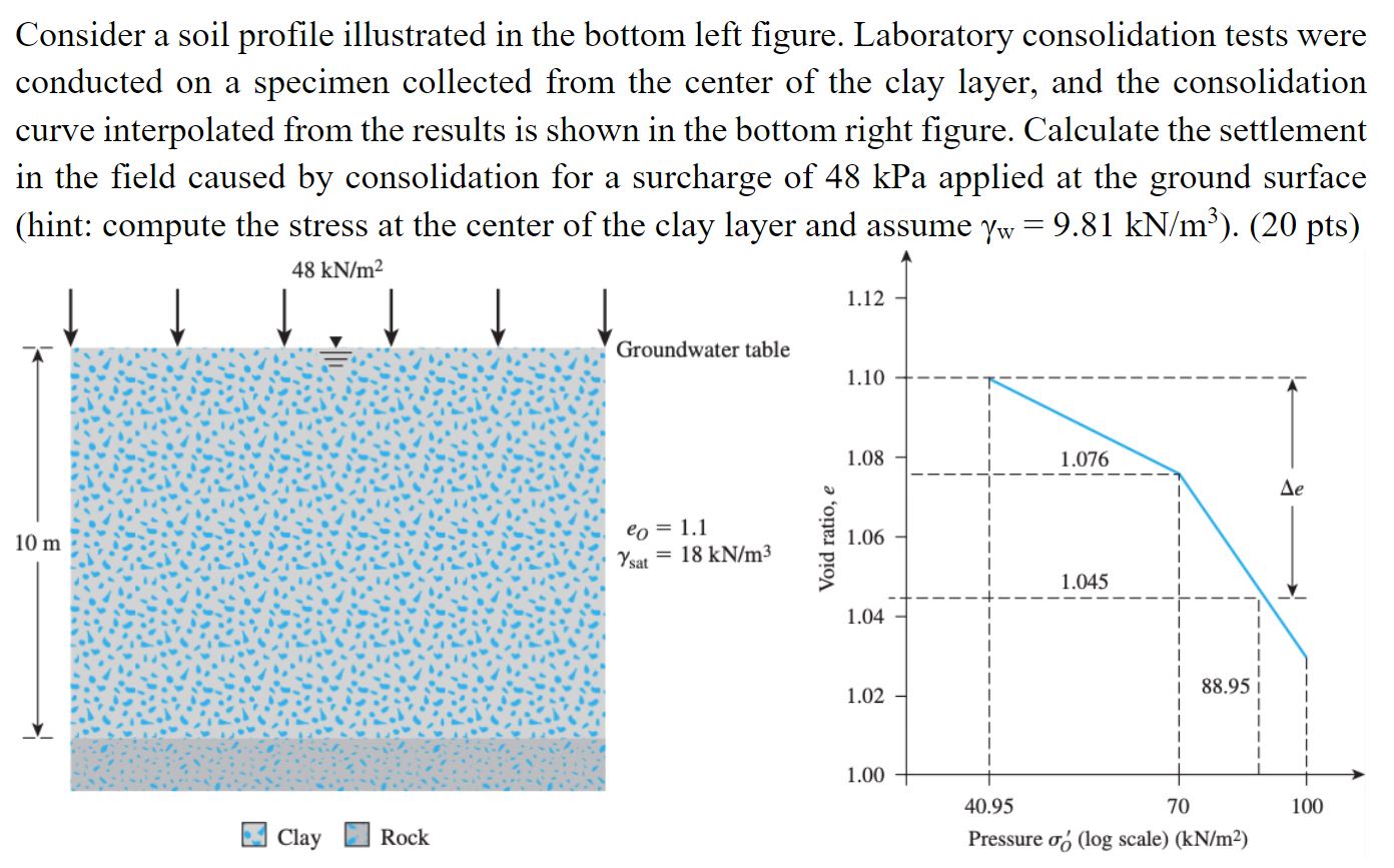 Solved Consider a soil profile illustrated in the bottom | Chegg.com