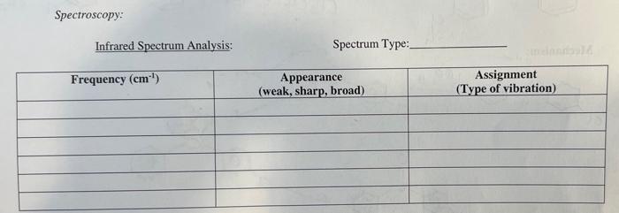 Solved Spectroscopy: Infrared Spectrum Analysis: Spectrum | Chegg.com