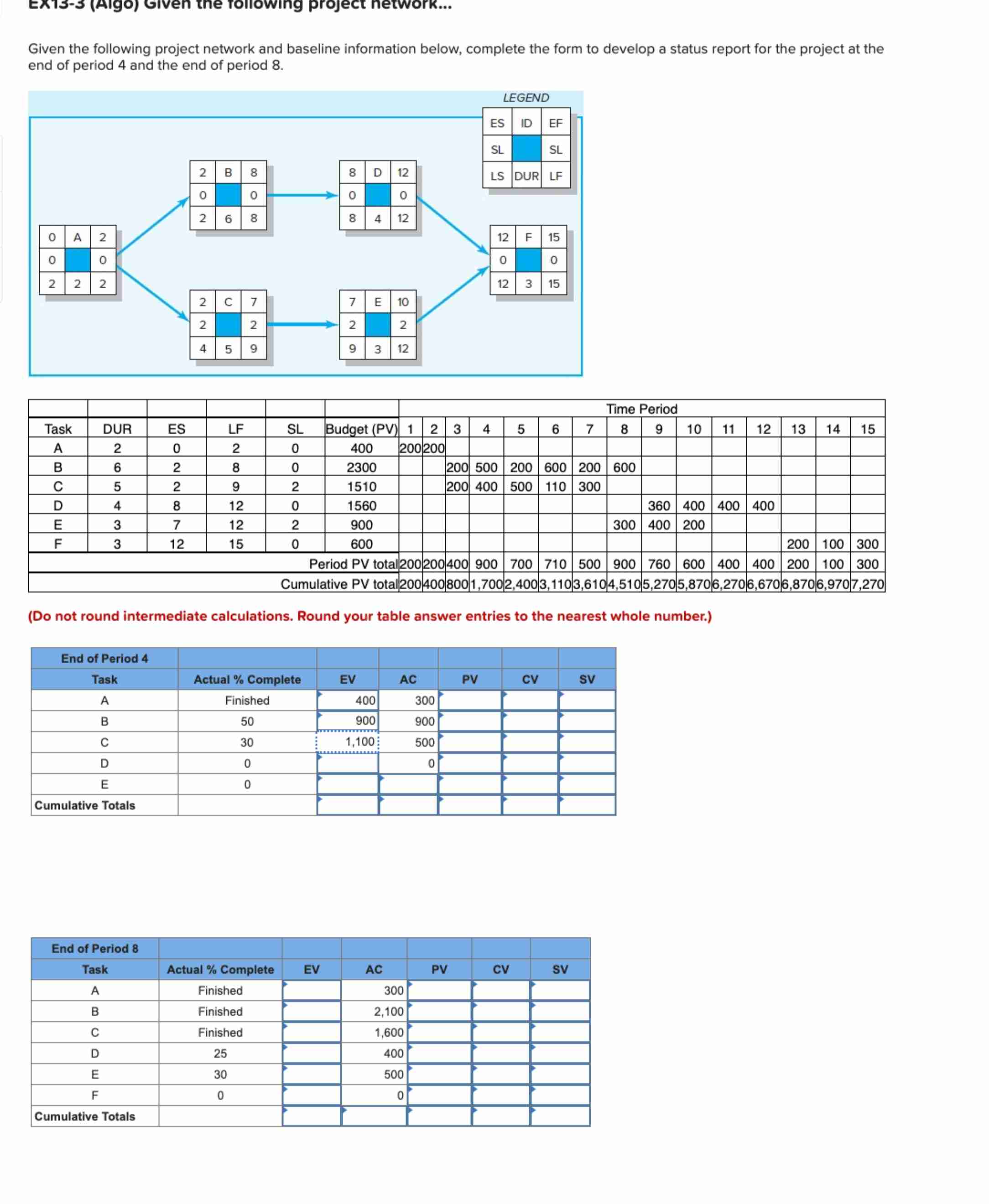 Solved Given the following project network and baseline | Chegg.com